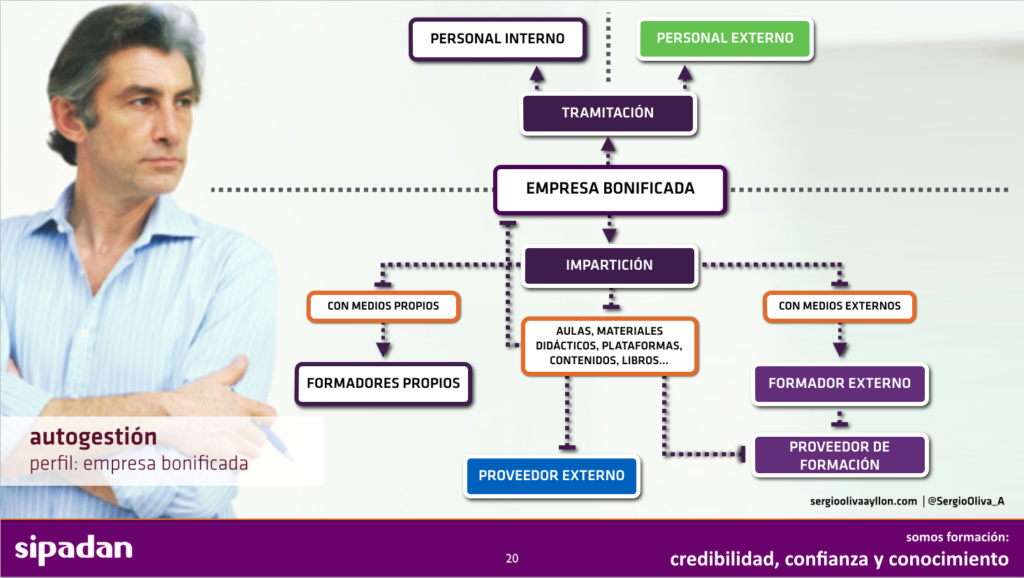 modelo de autogestion - Sergio Oliva